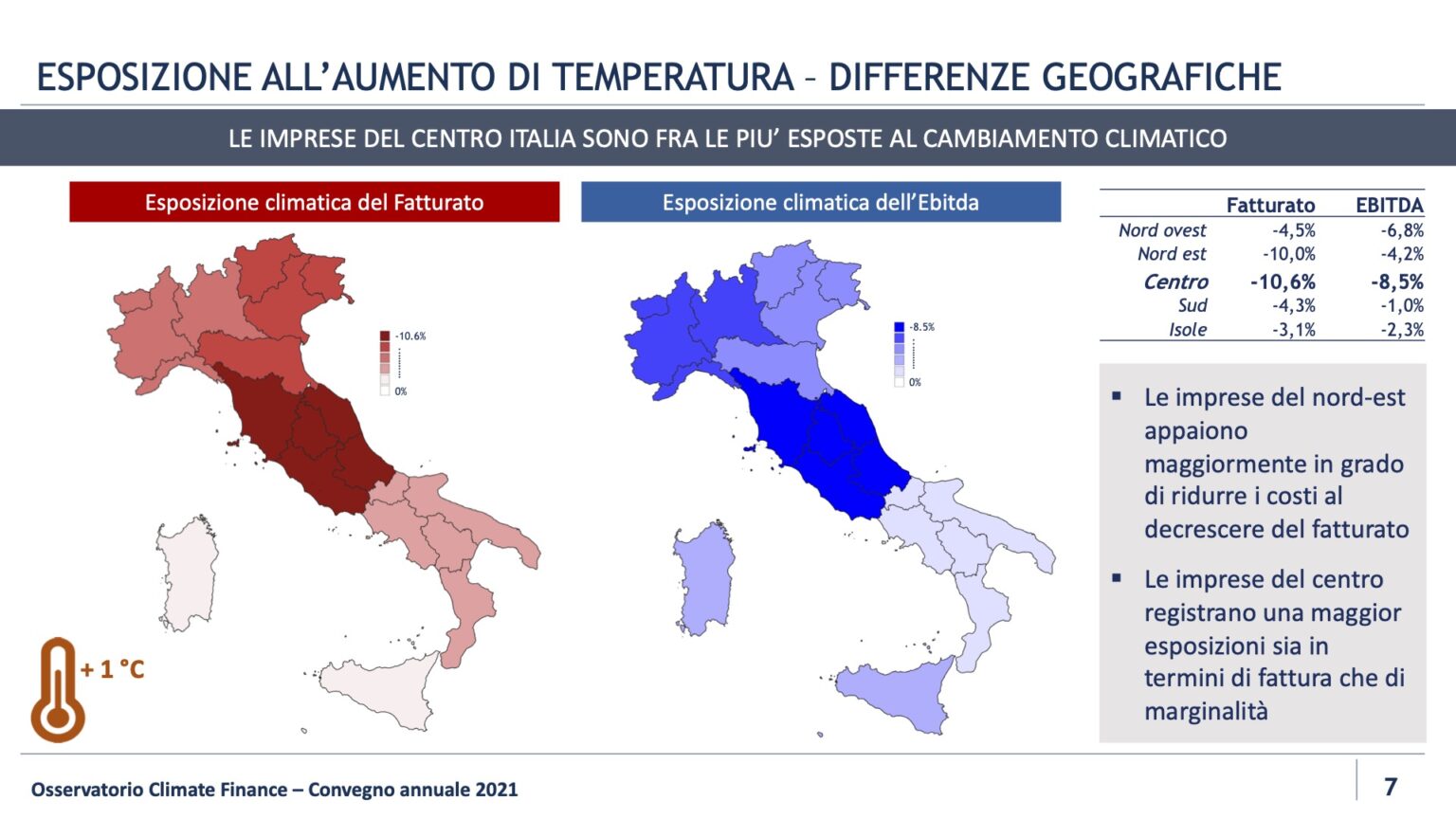 Cambiamenti Climatici Un Grado In Più Di Temperatura è Costato Alle